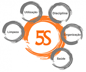 5S - Brasil Flow